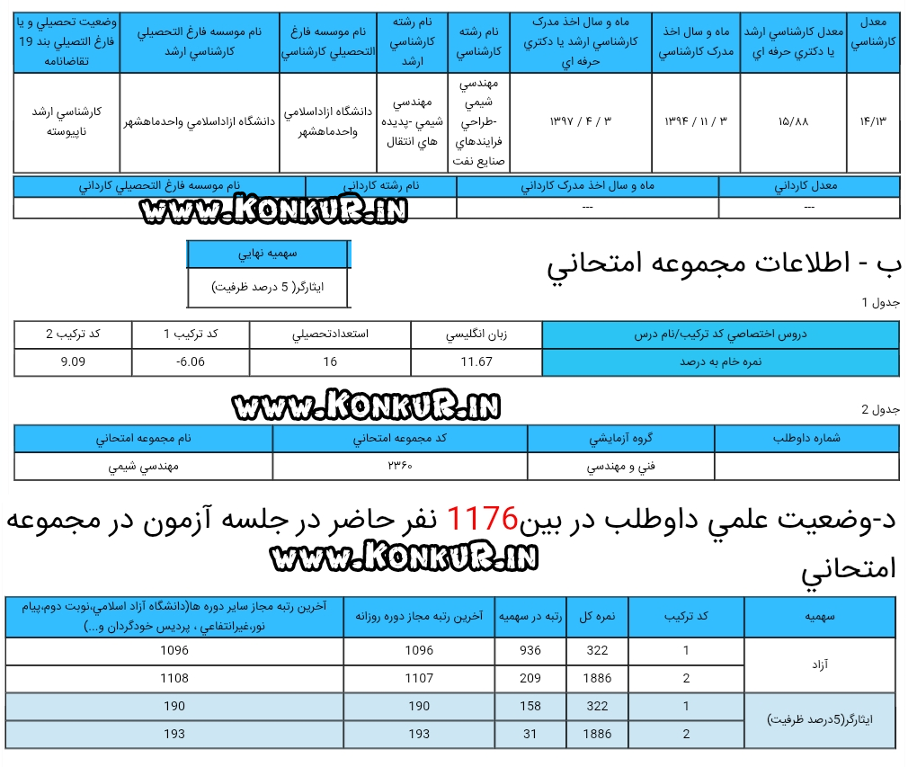 نمونه کارنامه های آزمون دکتری 1404 - سایت کنکور